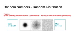 Cryptography - 5 minutes series - Random Numbers | PPTX | Computing ...