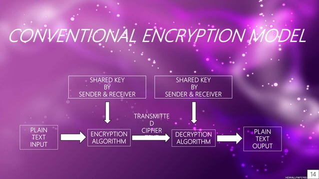 Cryptography (1) | PPT