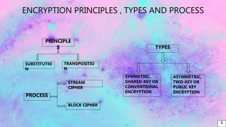 Cryptography (1) | PPT