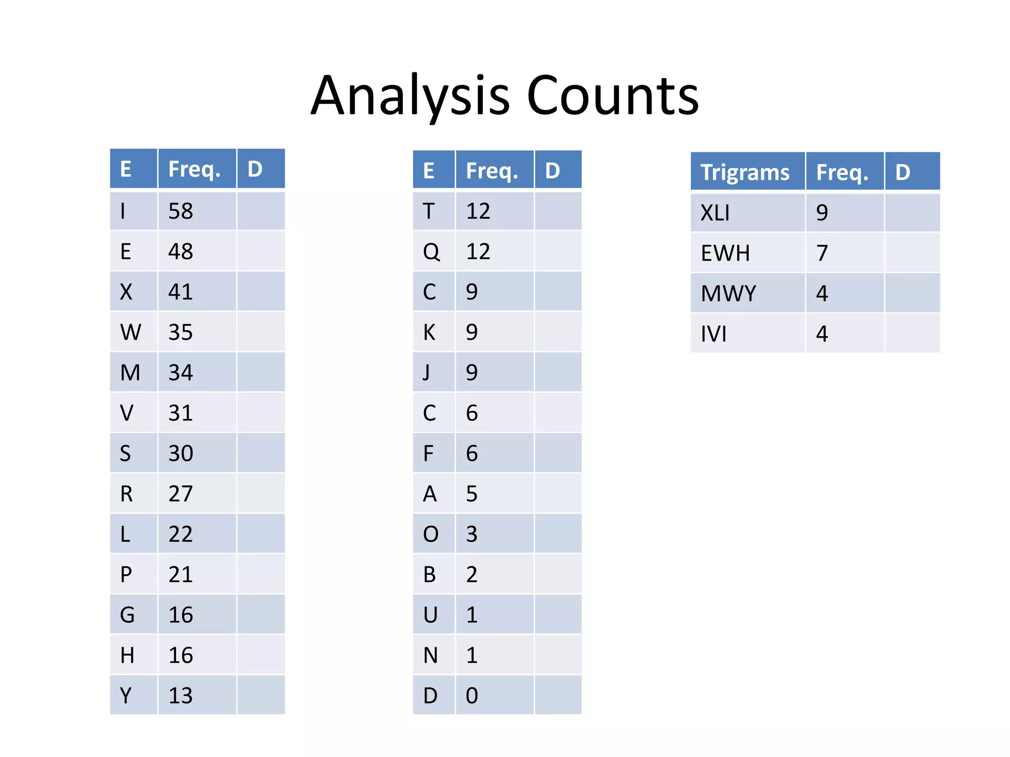 Cryptography 101 | PPTX | Programming Languages | Computing