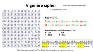 Cryptography : From Demaratus to RSA | PPT