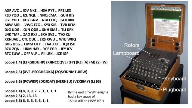 Cryptography : From Demaratus to RSA | PPT