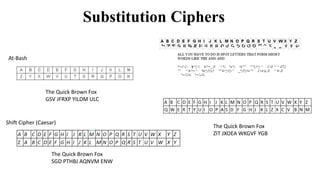 Cryptography : From Demaratus to RSA | PPT