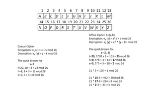 Cryptography : From Demaratus to RSA | PPT