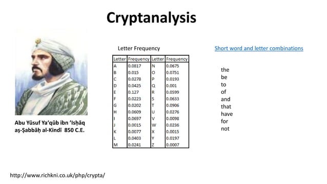 Cryptography : From Demaratus to RSA | PPT