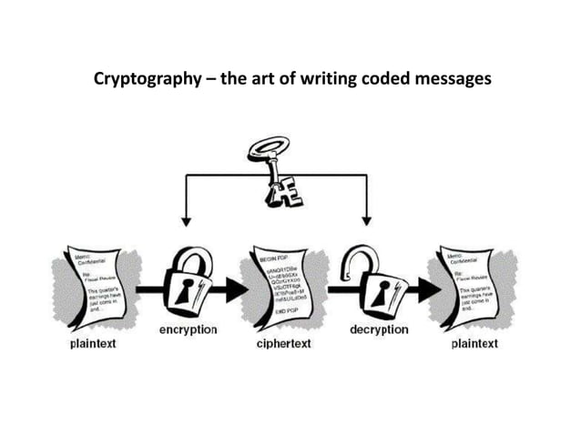 Cryptography 101 | PPT