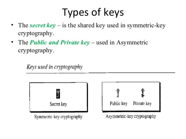 Cryptography basices