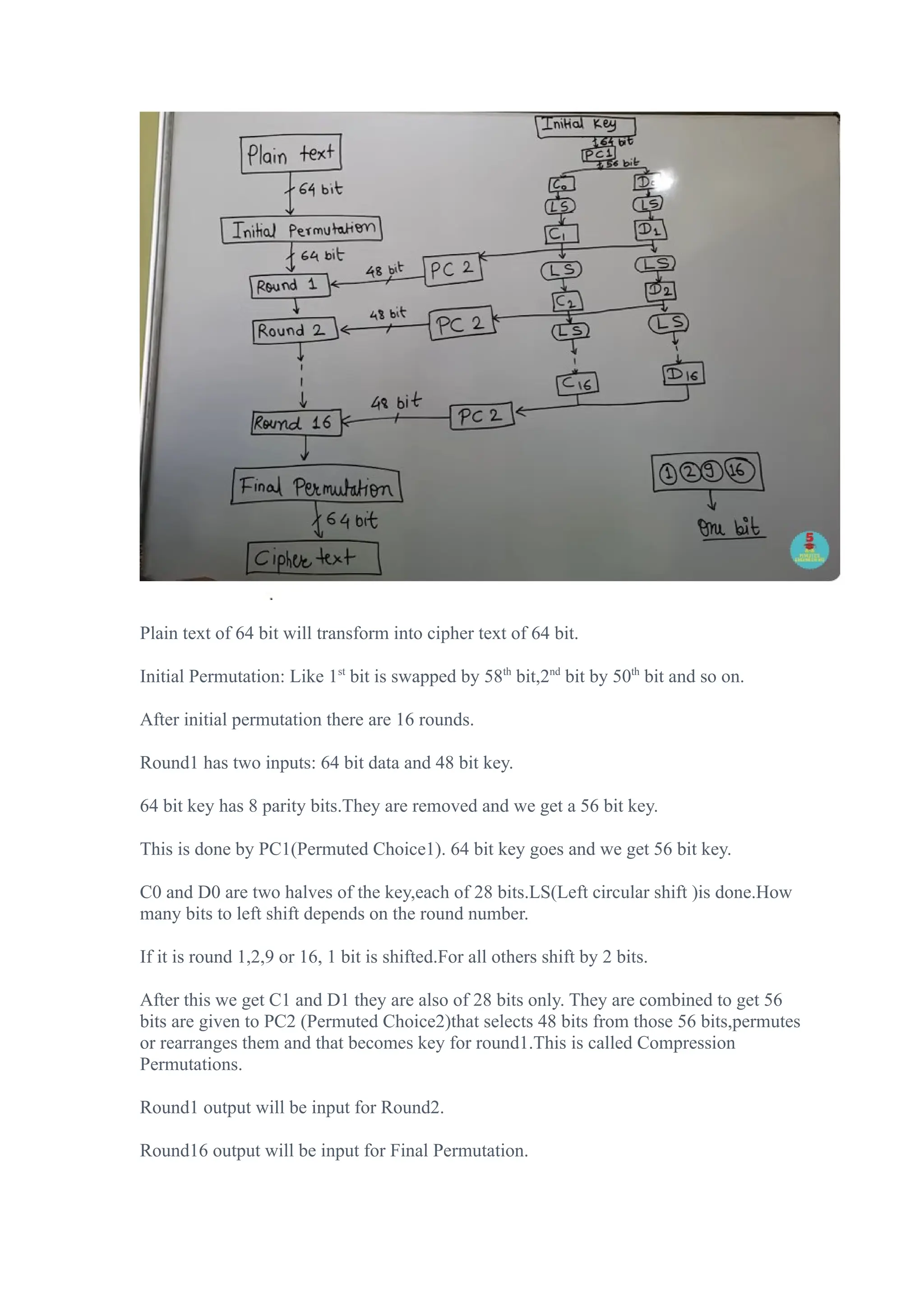 Cryptography notes for iss3 information system security | DOCX