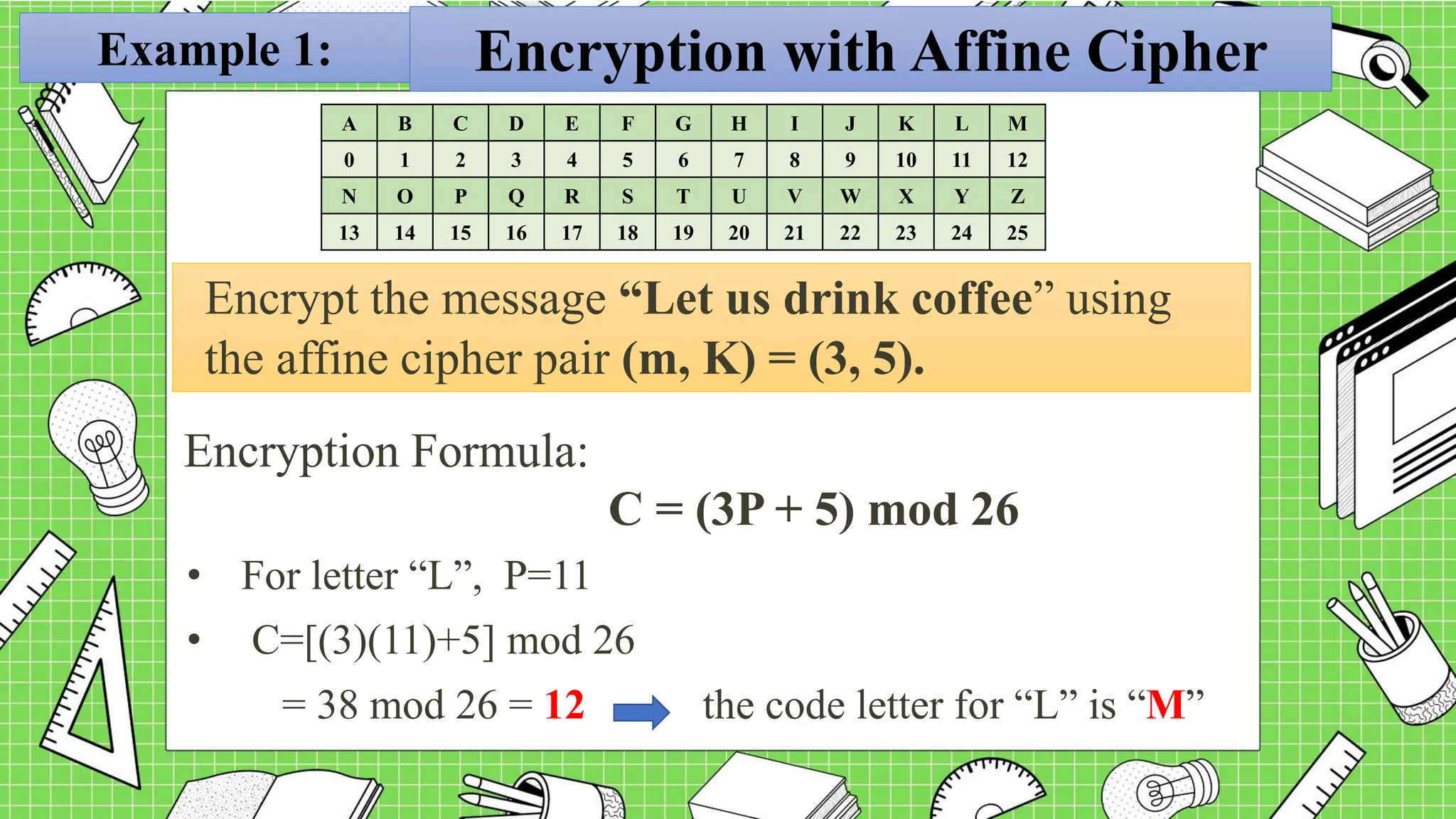 Cryptography (Affine Cipher) Ian Christine Mario.pptx