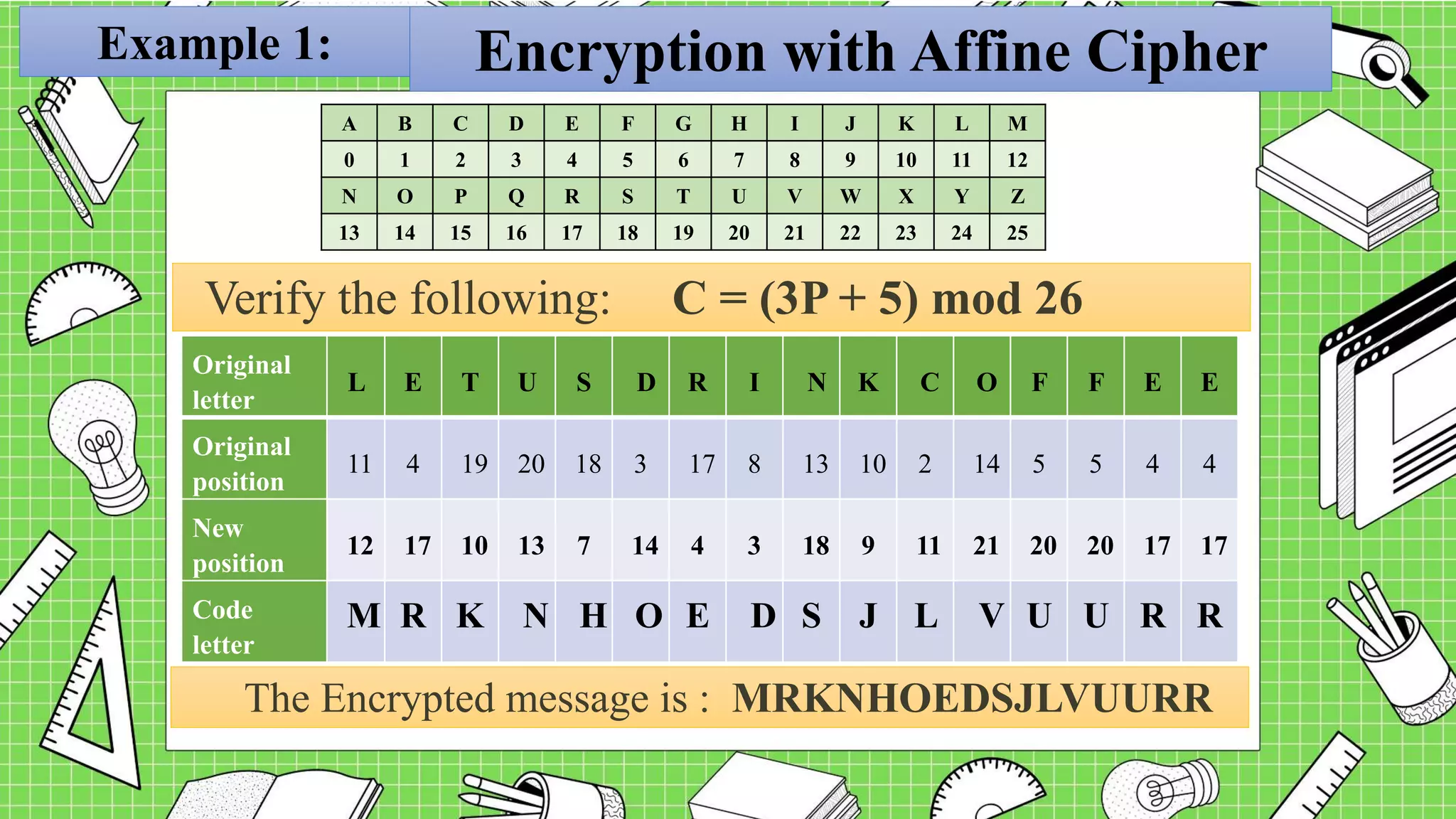 Cryptography Affine Cipher Ian Christine Mario Pptx