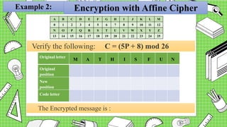 Cryptography (Affine Cipher) Ian Christine Mario.pptx
