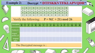 Cryptography (Affine Cipher) Ian Christine Mario.pptx