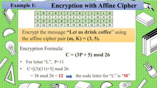 Cryptography (Affine Cipher) Ian Christine Mario.pptx