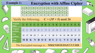 Cryptography (Affine Cipher) Ian Christine Mario.pptx