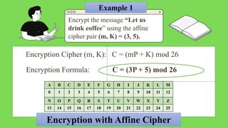 Cryptography (Affine Cipher) Ian Christine Mario.pptx