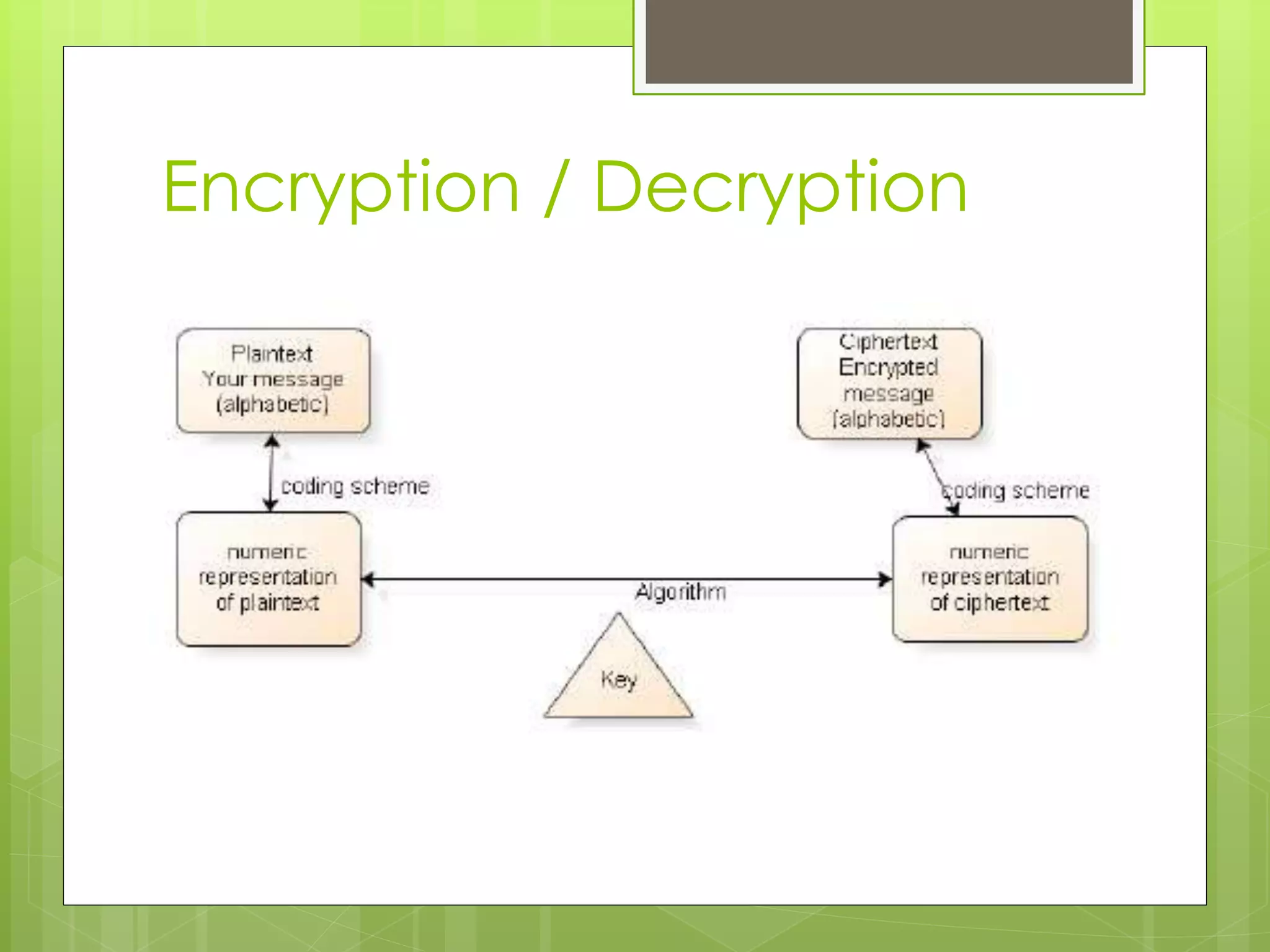 Cryptography an application of vectors and matrices | PPTX