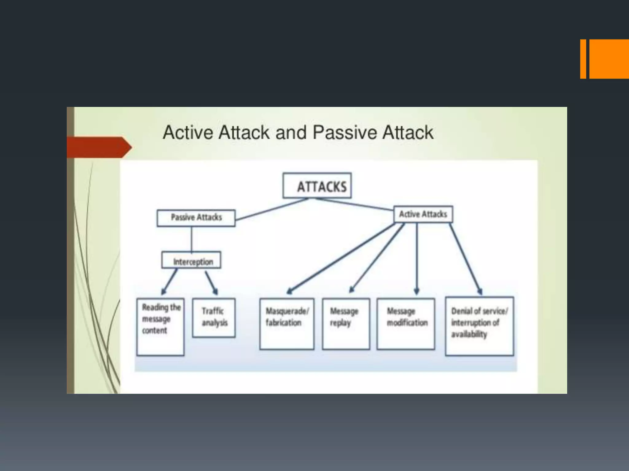Cryptography and attacks ins | PPTX