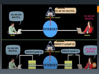 Cryptography and attacks ins | PPTX