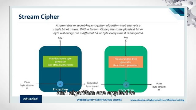 Cryptography And Authentication Pptx Operating Systems Computer