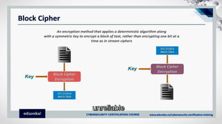 Cryptography and authentication | PPTX | Operating Systems | Computer Software and Applications