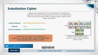 Cryptography and authentication | PPTX | Operating Systems | Computer Software and Applications