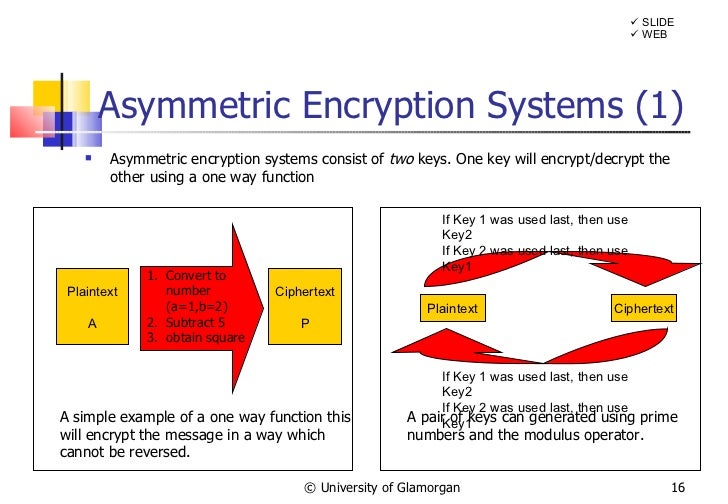 Cryptography Examples In Real Life - Real time applications of ...