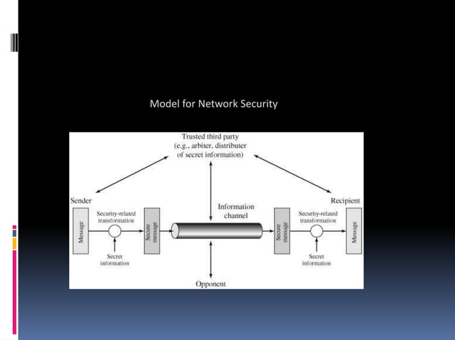 Cryptography and network security