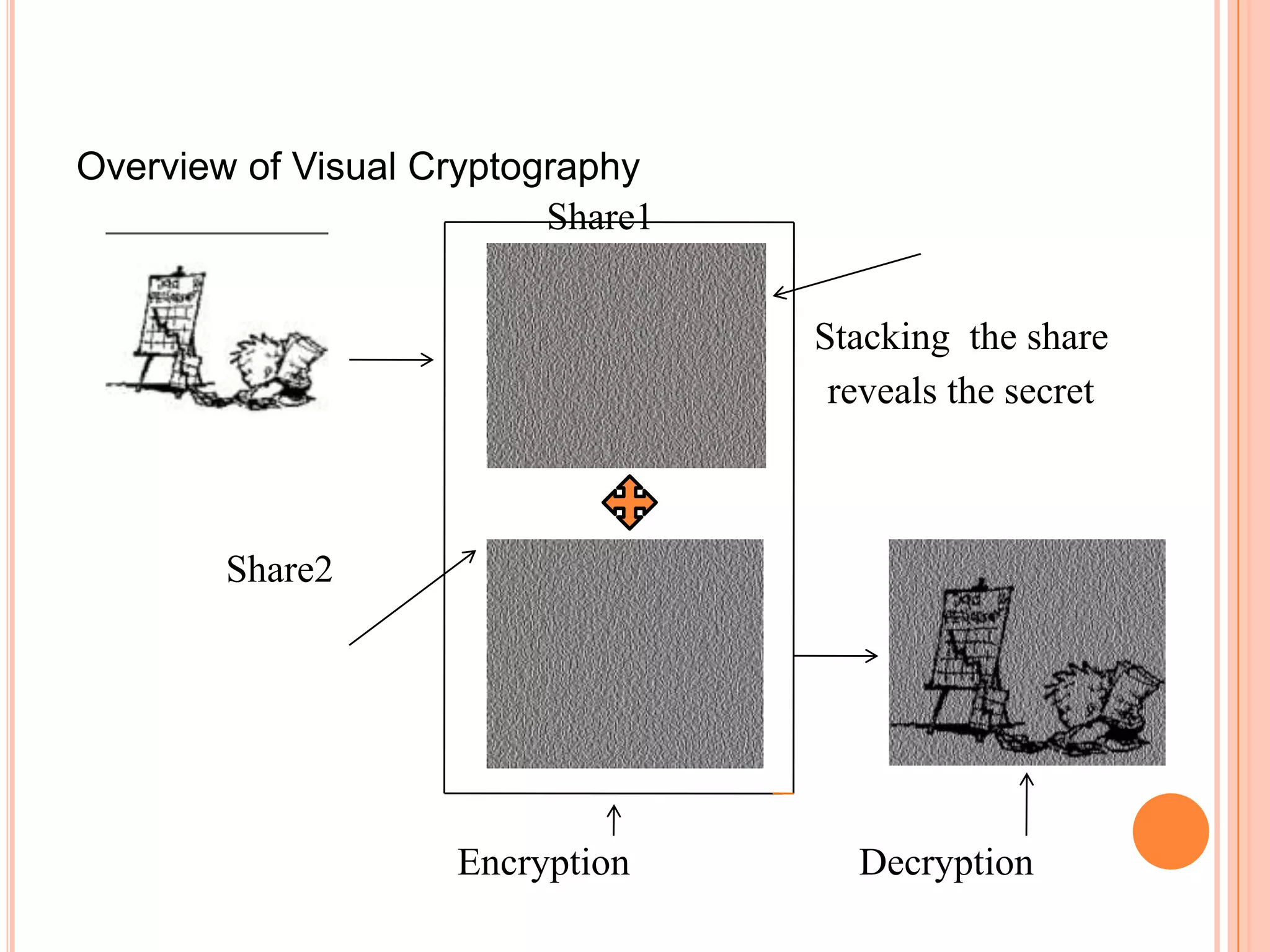 Cryptography and network security | PPTX