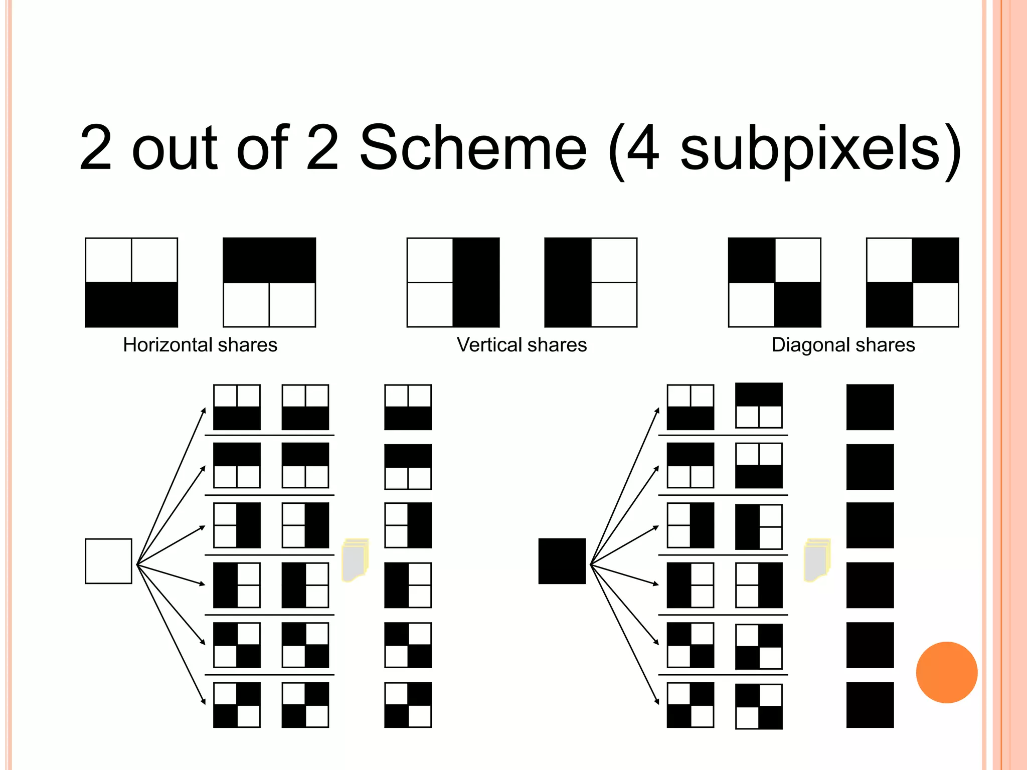 Cryptography And Network Security Pptx 3529