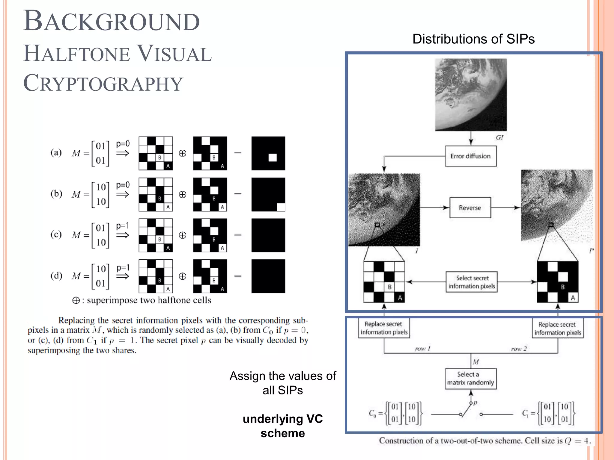 Cryptography and network security | PPTX