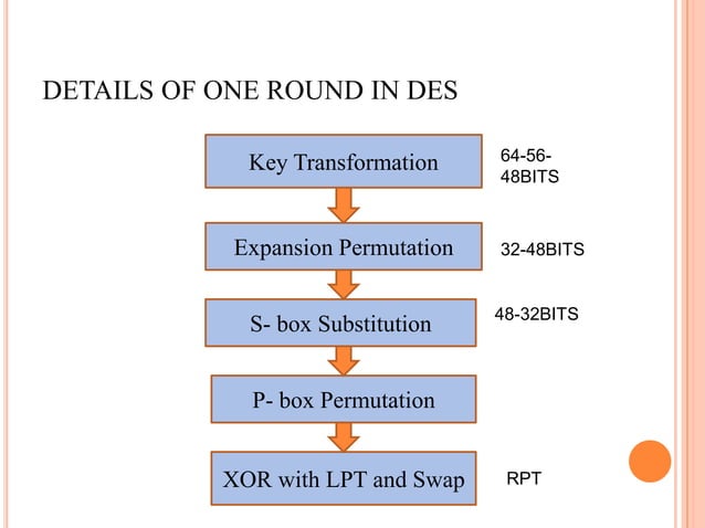 Cryptography and network security | PPTX