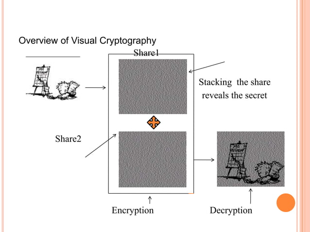 Cryptography and network security | PPTX