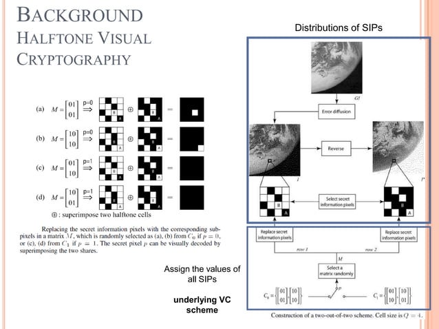 Cryptography and network security | PPTX