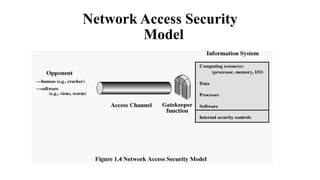 Cryptography and network security | PPTX