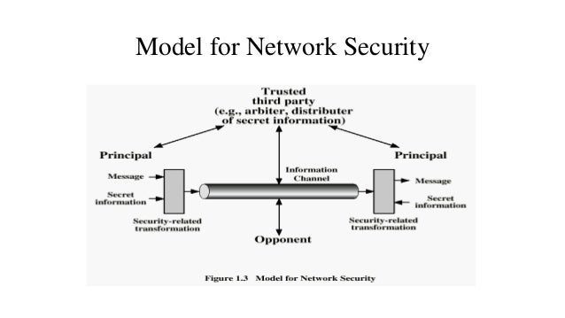 Cryptography And Network Security