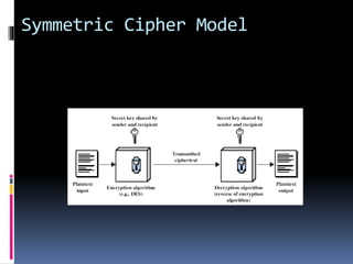Cryptography and network security | PPTX