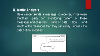 CRYPTOGRAPHY AND NETWORK SECURITY.pptx