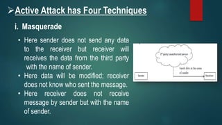 CRYPTOGRAPHY AND NETWORK SECURITY.pptx