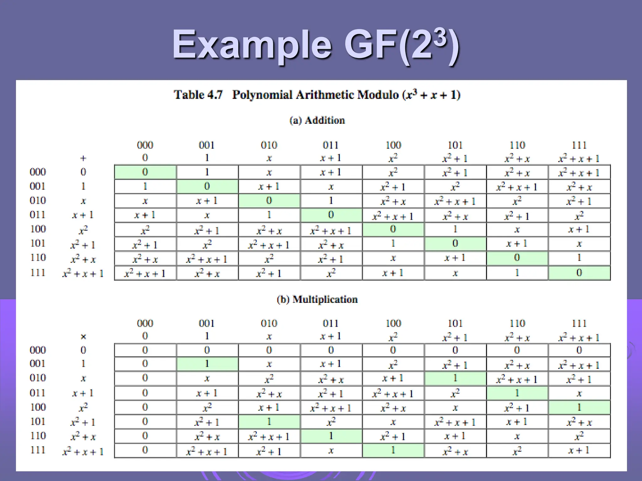 Cryptography and Network Security chapter 4.ppt Cryptography and Network Security chapter 4.ppt