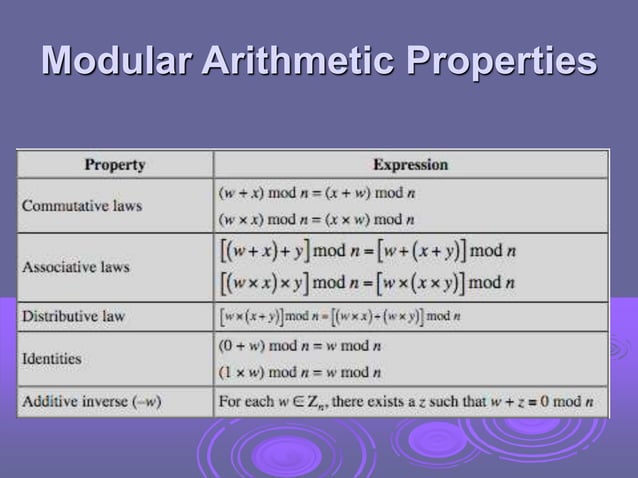 Cryptography and Network Security chapter 4.ppt