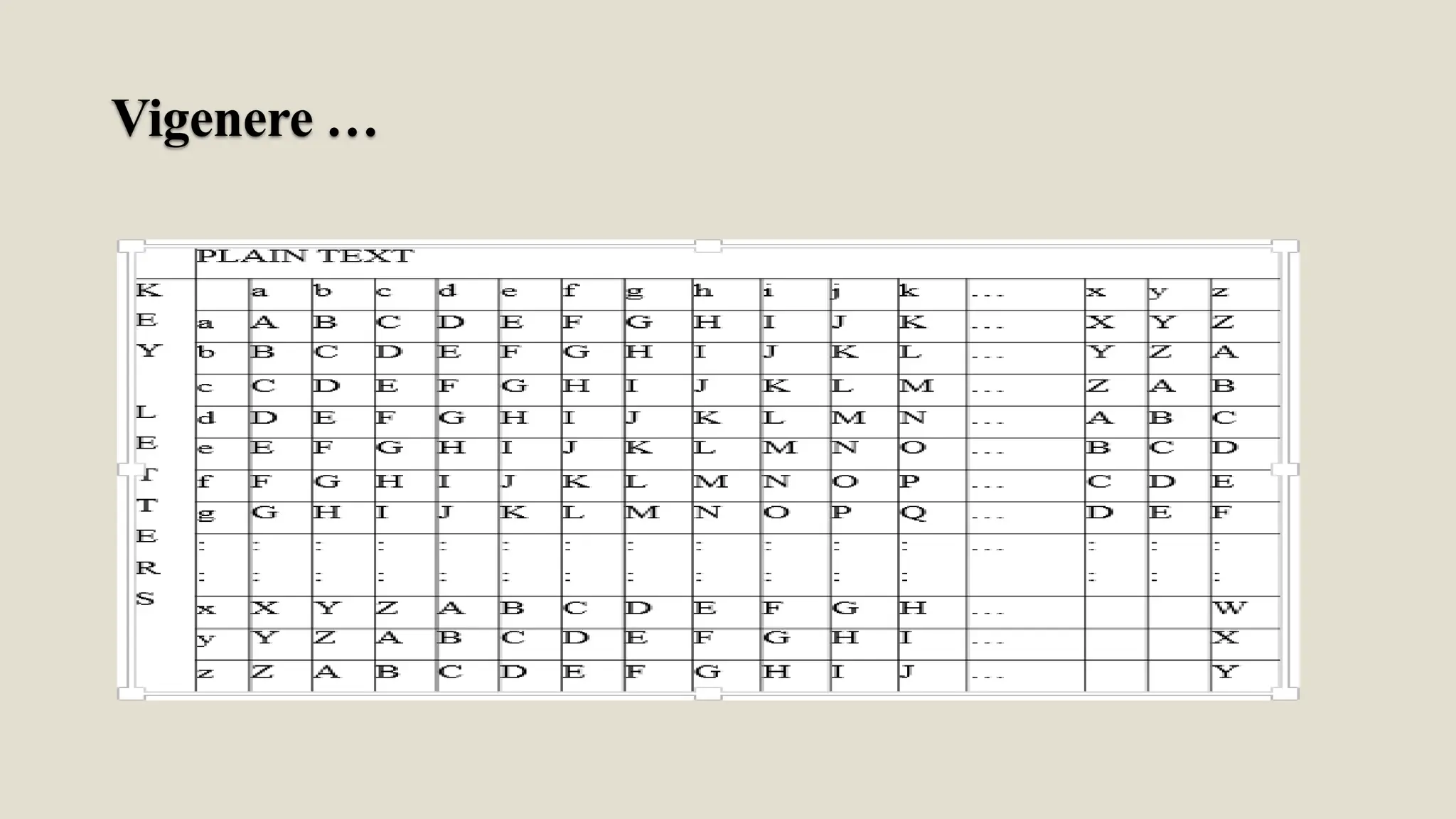 Cryptography and Network Security-ch1-4.pptx