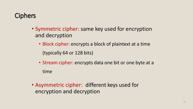 Cryptography and Network Security-ch1-4.pptx