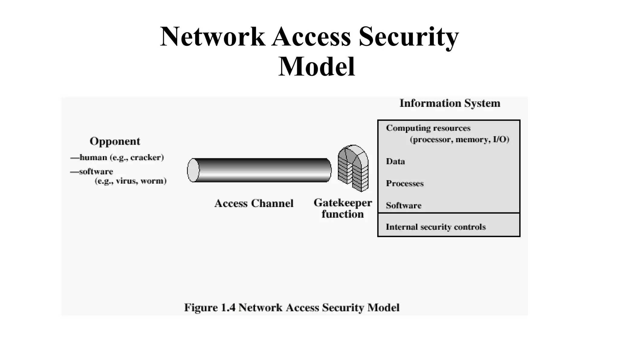 Cryptography and network security | PPT