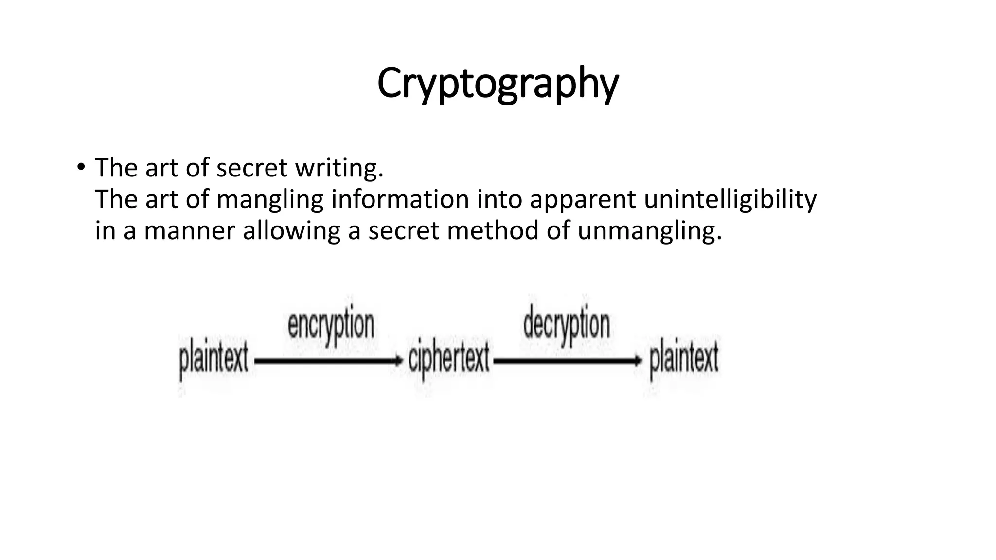 Cryptography and network security | PPT