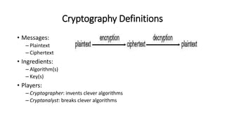 Cryptography and network security | PPT