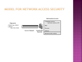 Cryptography and Network Security_Chapter 1.ppt