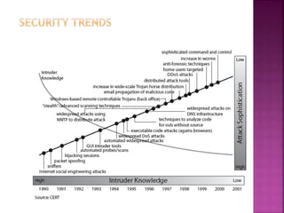 Cryptography and Network Security_Chapter 1.ppt
