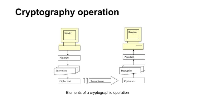 Cryptography and Network Security Principles.pptx