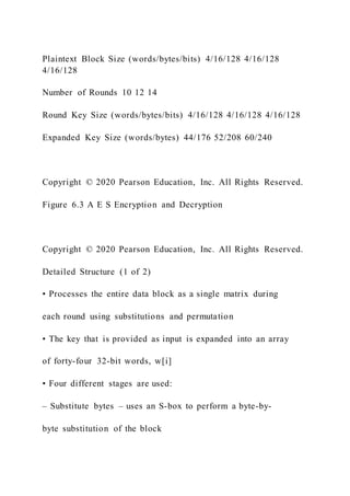 Cryptography and Network Security Principles and Practice | DOCX