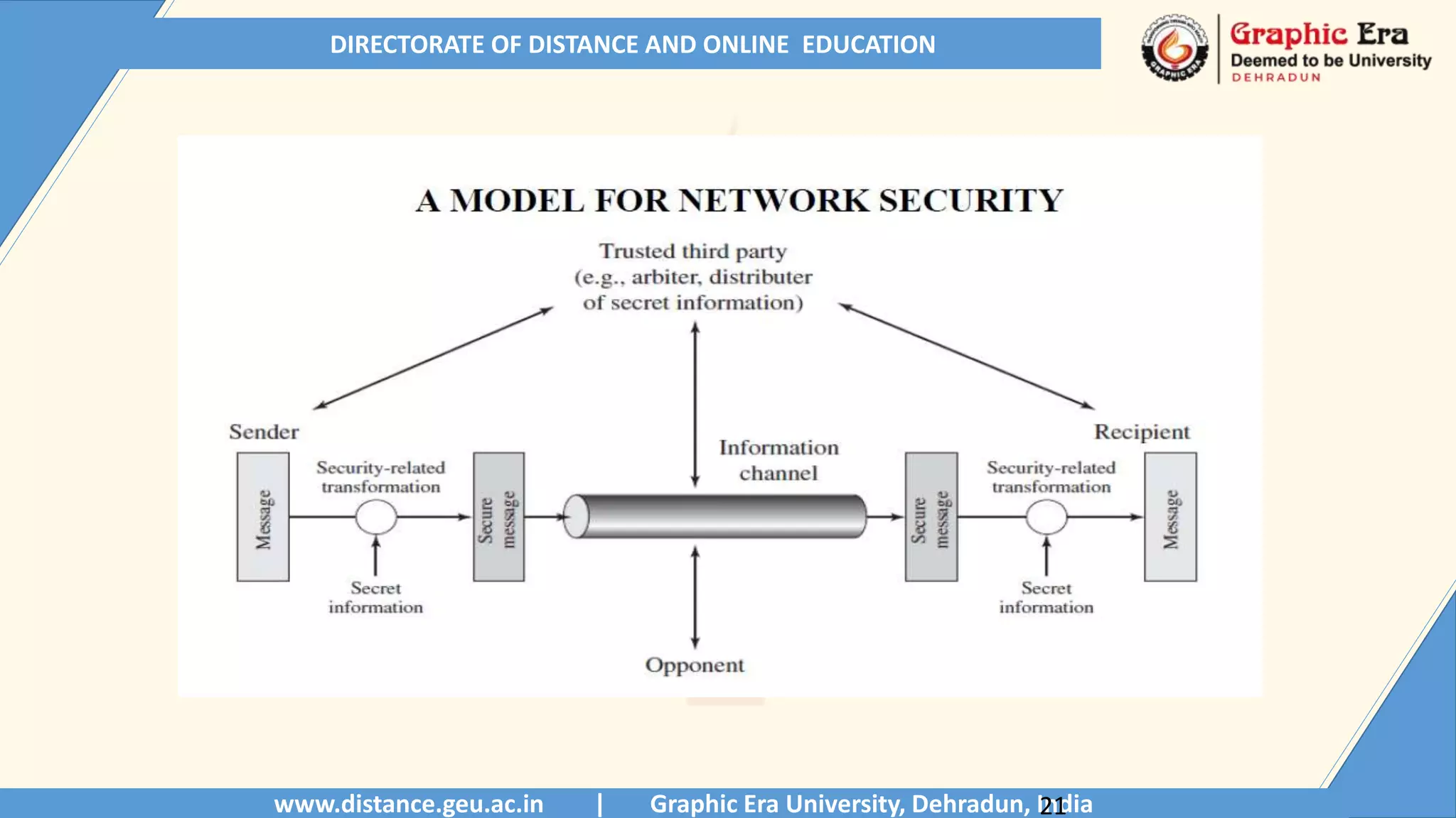 Cryptography and Network Security SESSION 1.pptx